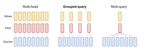 17 Representative Open Source Rag Projects With 1k Stars In 2024 Part 1 By Ray Medium