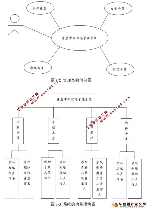 房屋中介信息管理系统的设计 jsp mysql javaweb 毕业设计论文网