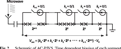 Figure 1 From Current Status Of Josephson Arbitrary Waveform Synthesis At Nmij Aist Semantic