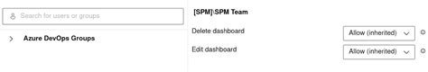 How To Create Customizable Dashboards In Azure Devops Ultimate Qa