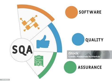 Sqa 소프트웨어 품질 보증 약어 비즈니스 개념 배경 0명에 대한 스톡 벡터 아트 및 기타 이미지 0명 고급 두문자어