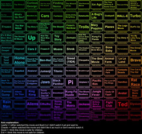 Science Youtubers Alignment Chart Ralignmentcharts
