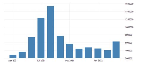 Zarathustra On Twitter RT TEconomics Bulgaria Tourist Arrivals