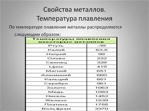 Ст3 температура плавления: при скольких градусах Цельсия плавится сталь ...