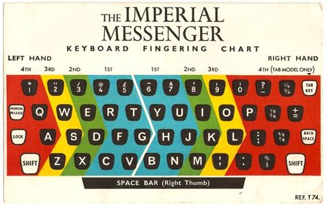 Colour Coded Keyboard Fingering Chart For An Imperial Messenger