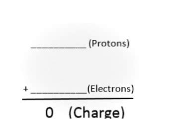Neutral Atom By Lynnogram TPT