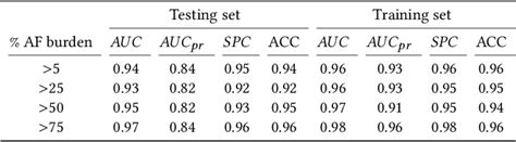 Table 1 From Detection Of Paroxysmal Atrial Fibrillation Using Attention Based Bidirectional