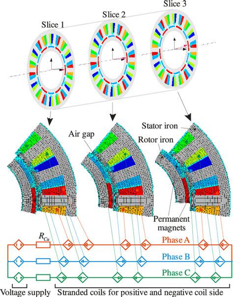 Figure 1 From A Finite Element Based Circuit Model Approach For Skewed