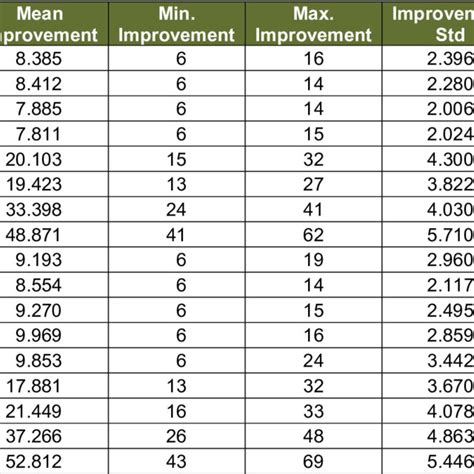 Clusters Descriptive Statistics For Flexible Pavements Download Scientific Diagram