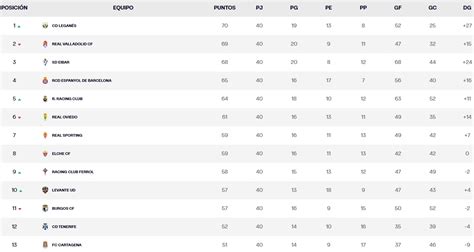 Las Claves De La Jornada 41 De LaLiga Hypermotion El Ascenso Directo Y