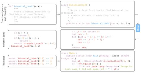 Github Amazon Science Mxeval