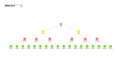 R Re Arranging Points On A Graph Stack Overflow