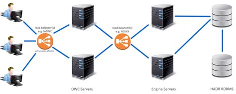 Workload Automation Workload Automation Community