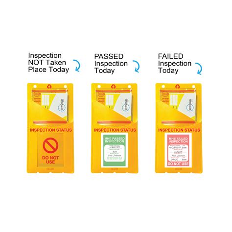 Mhe Inspection Checklist Solution Starter Kit