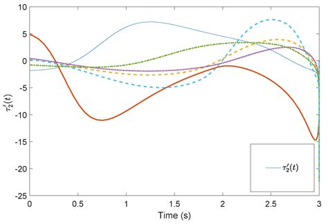 Fixed Time Observer Based Prescribed Time Containment Control Of Unmanned Underwater Vehicles