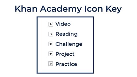 Intro To Programming Pre Work Assignment Code The Dream