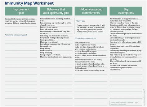 Immunity Map Despite Of Previous Exercises Digging… By Henry Greaterthan Medium