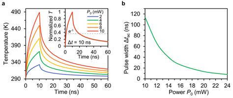 Figure S5 Power Dependent Transient Response And Speed Analysis A Download Scientific