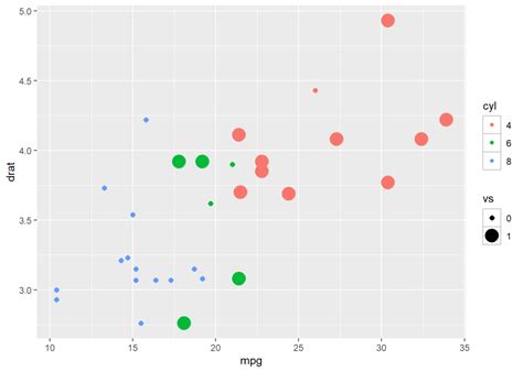 Ggplot2 图例（Ⅰ）：图例函数、主题函数中的图例参数 Csdn博客