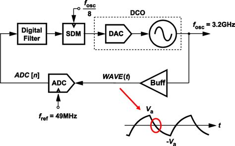 Figure 4 6 From The Reduction And Cancellation Of Phase Noise In