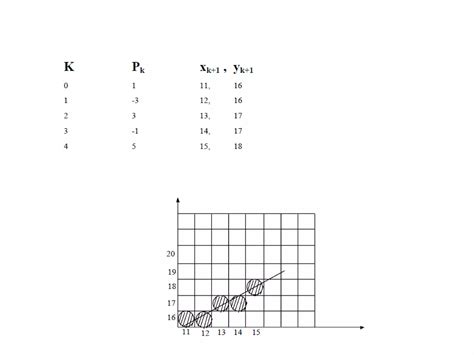output primitives in computer graphics pptx