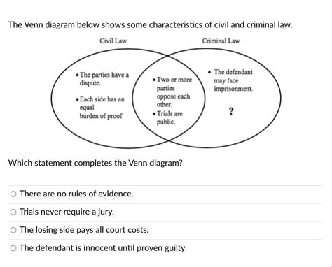 Free The Venn Diagram Below Shows Some Characteristics Of Civil And