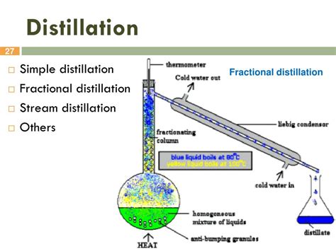 Ppt Ethanol Production Powerpoint Presentation Free Download Id