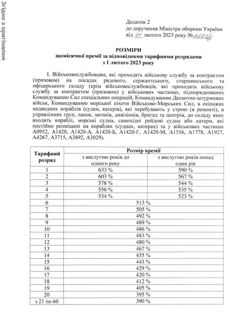 Розмір грошового забезпечення у ЗСУ з 1 лютого [ДОКУМЕНТ]