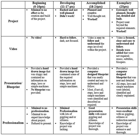 Scoring And Grading In Assessment A Complete Rubric Guide 56 Off