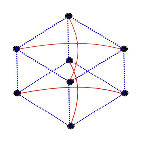 two representative sensor rings are shown whereas the third sensor