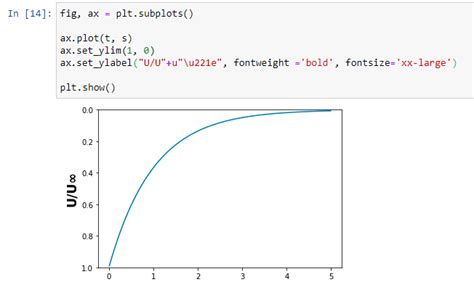 Matplotlib Subscript Unicode Character Symbol In Python Win Mundo