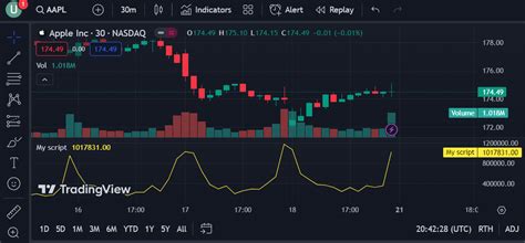 TradingView Pine Script Tutorial Analyzing Alpha