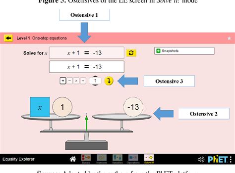 Figure 5 From The Anthropological Theory Of The Didactic As A Methodological Proposal To Analyze