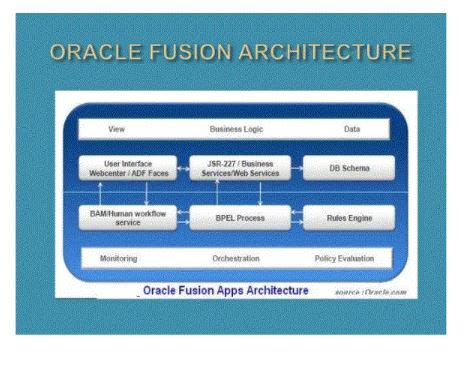 Top Oracle Scm Interview Questions And Answers Learnovita