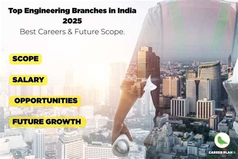 Top Engineering Branches In India 2025