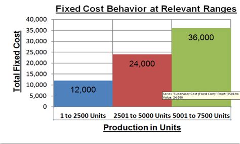 What Is Relevant Range