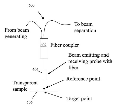 Instantaneous Phase Measuring Interferometer Apparatus And Method Eureka Patsnap