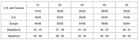 Plus Size Equivalency Chart