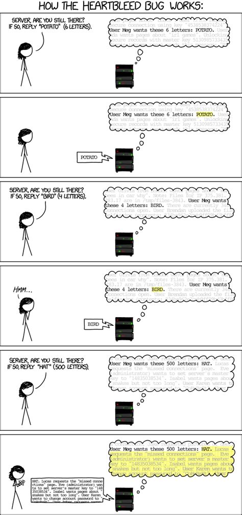 Explain Xkcd