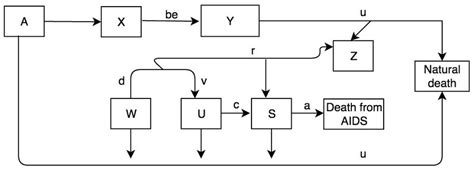 Simplification Of The Diagram In Figure 1 Therefore With The Download Scientific Diagram