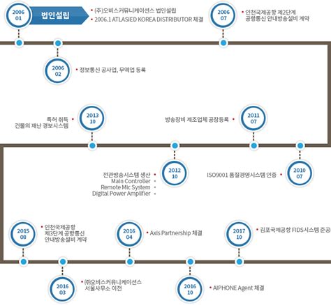 주오비스커뮤니케이션스