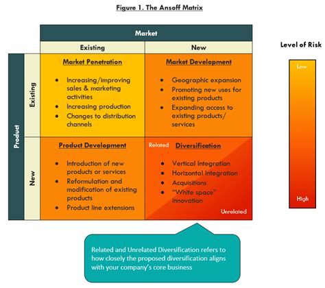 How To Use Growth Models In Your Marketing Strategy Young Marketing