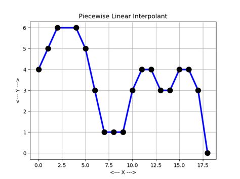 Chebyshev Interp 1d Chebyshev Polynomial Interpolation In 1d