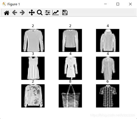 Pytorch机器学习（一）——fashionmnist学习第一个神经网络pytorch Fashion Mnist处理 Csdn博客