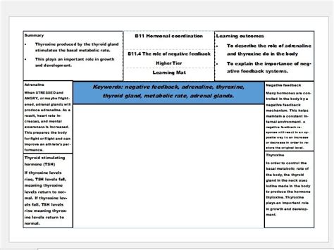 New Aqa Science Gcse Biology Learning Mats Nervous System Hormones
