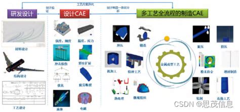 Abaqus二次开发怎样接入python代码？abaqus软件教程abaqus如何运行python程序 Csdn博客