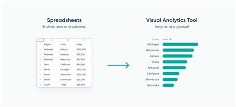 So Youve Decided To Use A Visual Analytics Tool What Now