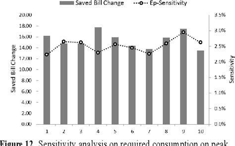 Figure From Optimal Energy Consumption