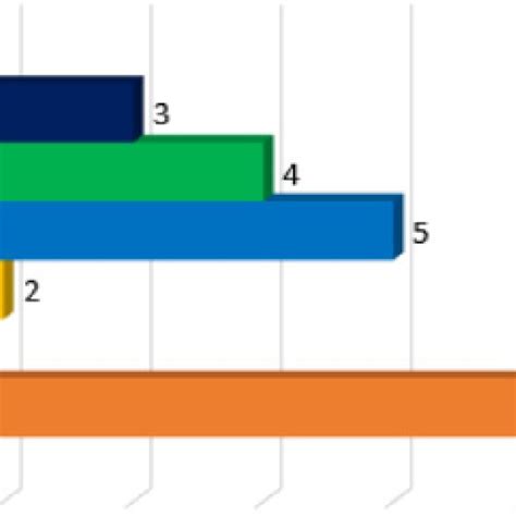 Ranking Of Applied Methods Of Multi Criteria Optimization In The