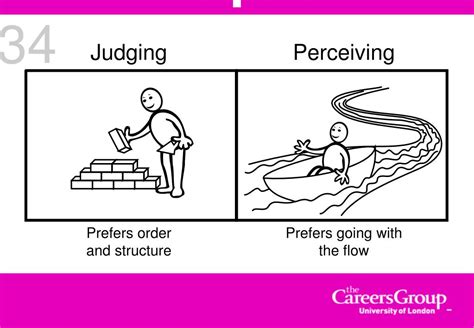 Judging Vs Perceiving